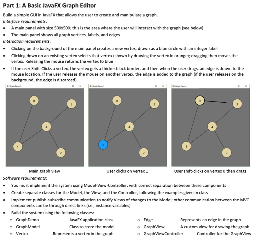 Solved Part 1 A Basic Javafx Graph Editor Build A Simple Gui In Javafx That Allows The User To