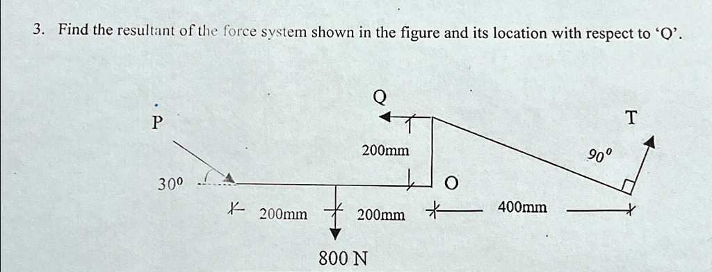 3. Find the resultant of the force system shown in the figure and its location with respect to 'O'.