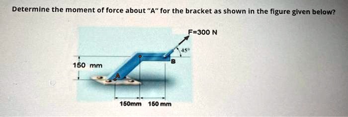 SOLVED: Determine the moment of force about "A" for the bracket as ...