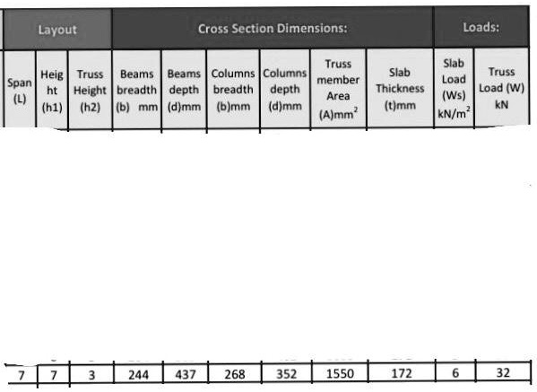 SOLVED: Cross Section Dimensions: Truss Slab Height Truss Beams Beams ...