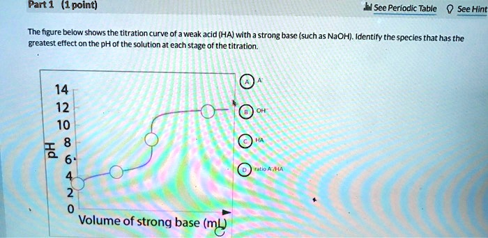 SOLVED: pn1 (1 point) #See Periodic Table See Hint The figure below shows the titration curve of ...
