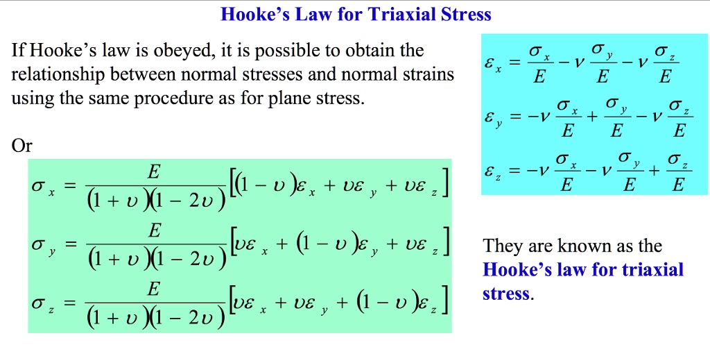 Hooke's Law for Triaxial Stress If Hooke's law is obeyed, it is ...