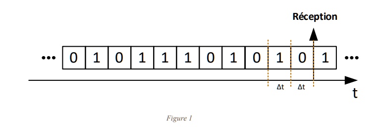 Solved You Have A Signal At The Input Of A Circuit Which Consists Of A 8303