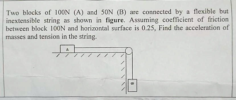 Two blocks of 100N (A) and 50N (B) are connected by a flexible but inextensible string as shown ...