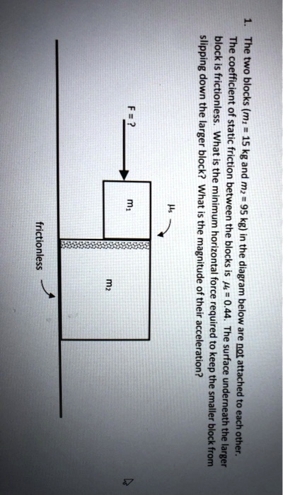 SOLVED: F= frictionless m: ts m2 block is frictionless. What is the minimum horizontal force ...