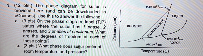 SOLVED: The phase diagram for sulfur is 154Â°C, 10^3 atm provided here ...
