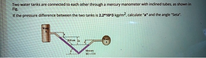 SOLVED: Two water tanks are connected to each other through a mercury manometer with inclined ...