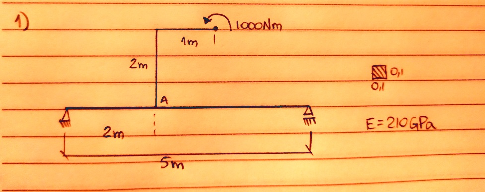 SOLVED: 1) For the structure shown in the figure, using Castigliano's Theorem, calculate: a ...
