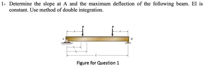 SOLVED: Determine the slope at A and the maximum deflection of the following beam. E1 is ...