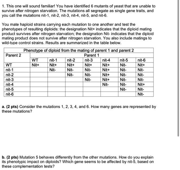 SOLVED: This one will sound familiar! You have identified mulants of ...