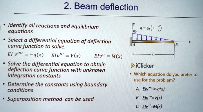 Solved 2 Beam Deflection Identify All Reactions And Equilibrium