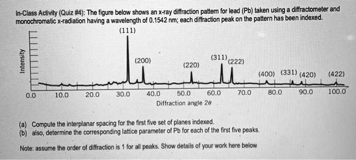 In-Class Activity (Quiz #4): The figure below shows an x-ray ...