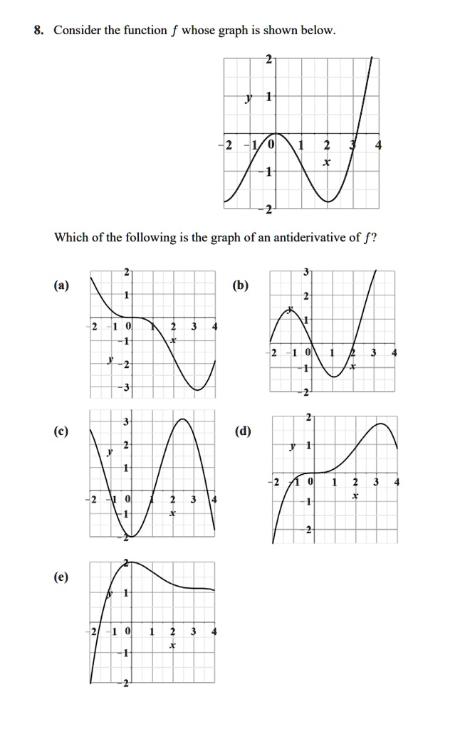 SOLVED: Consider the function f whose graph is shown below. Which of ... SOLVED: Consider the function f whose graph is shown below. Which of ...