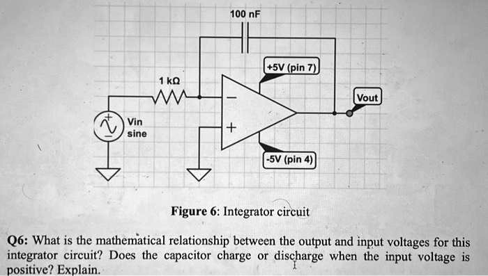 100 nF +5V (pin 7) 1 k? Vout Vin sine -5V (pin 4) Figure 6: Integrator circuit Q6: What is the ...