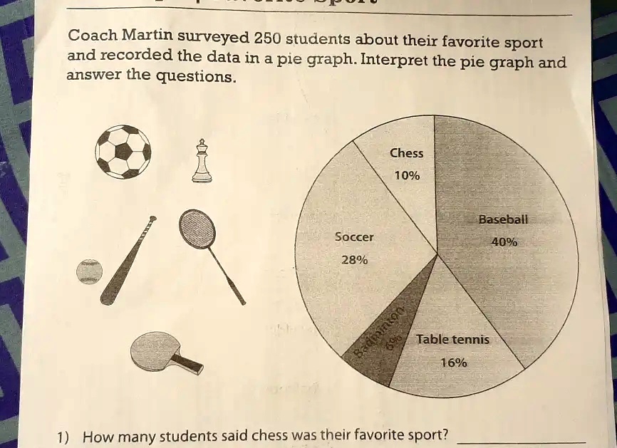 Coach Martin surveyed 250 students about their favorite sport and ...