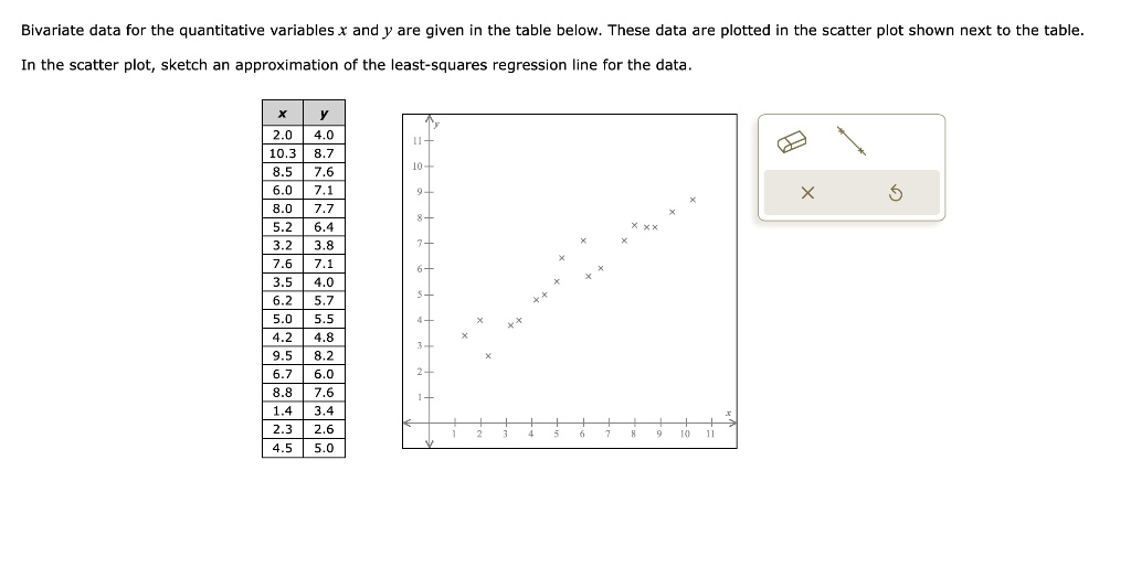 SOLVED: Urgent please help!! Bivariate data for the quantitative ...