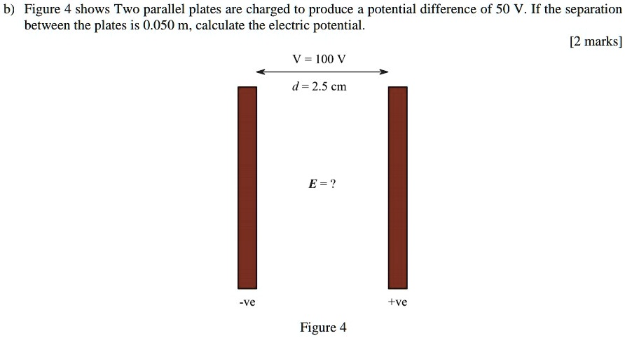 SOLVED: Figure 4 shows Two parallel plates are charged to produce a ...