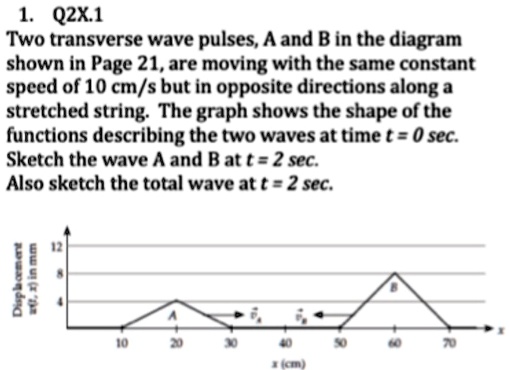 SOLVED:Q2X1 Two transverse wave pulses, Aand B in the diagram shown in ...