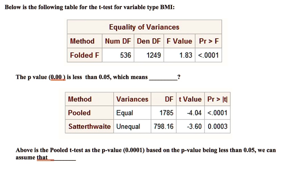 Below is the following table for the t-test for varia… - SolvedLib
