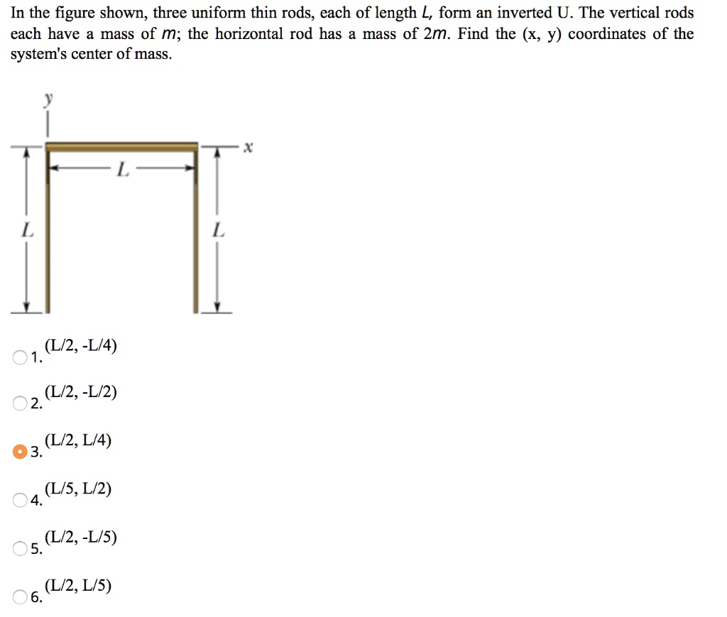 In the figure shown; three uniform thin rods, each of length L, form an ...