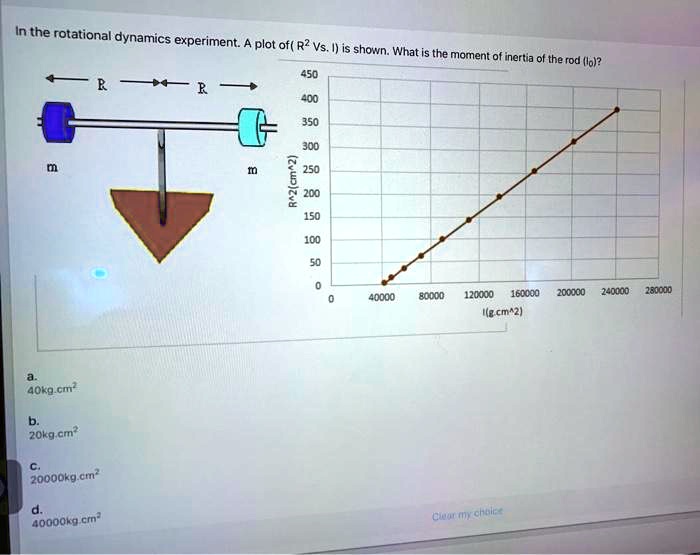 SOLVED:In the rotational dynamics experiment plot of( R? Vs: I) is shown; What | is the moment ...