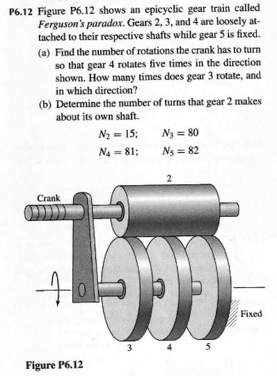 P6.12 Figure P6.12 shows an epicyclic gear train called Ferguson's paradox. Gears 2, 3, and 4 ...