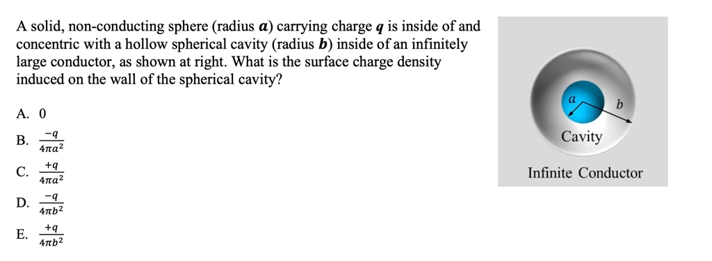 A solid, non-conducting sphere (radius a) carrying charge q is inside ...