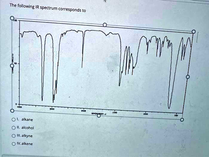 The following IR spectrum corresponds to 100 4000 3000 2000 1500 1000 ...