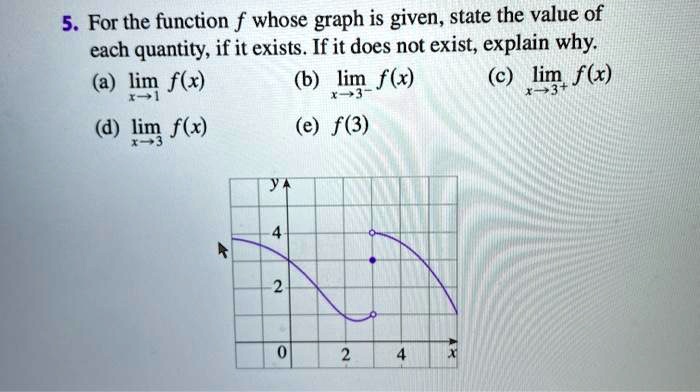 5. For the function f whose graph is given, state the value of each quantity, ifit exists. If it ...