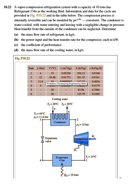 SOLVED: Text: Show integration when calculating the compressor work ...