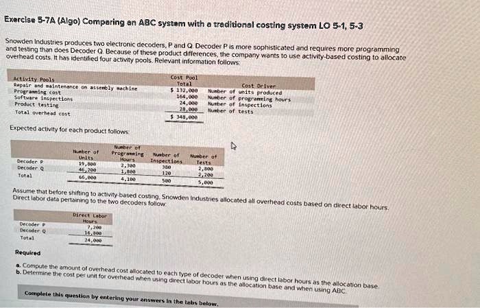 exercise 5 7a algo comparing an abc system with a traditional costing system lo 5 1 5 3 snowden ...