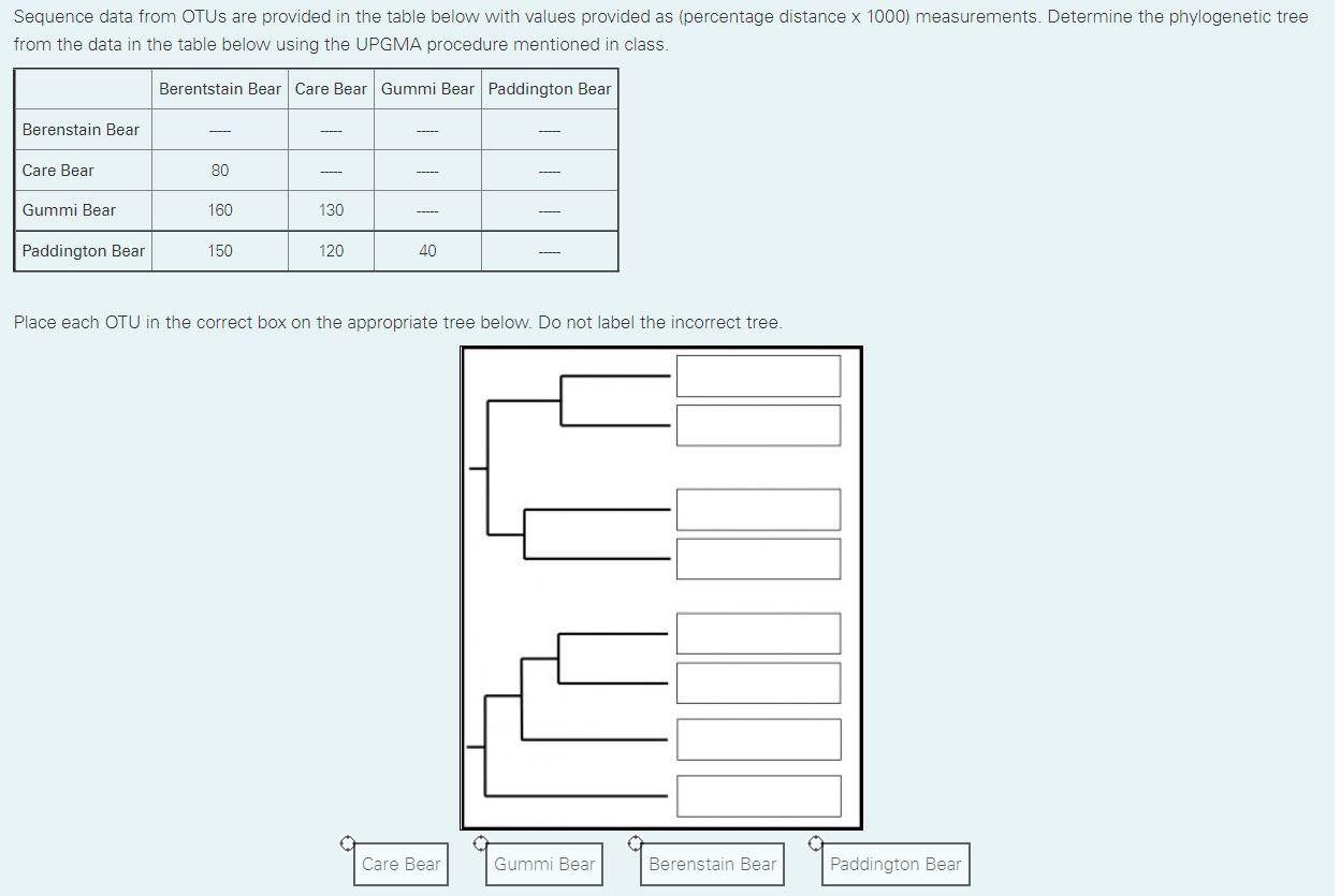 Sequence data from OTUs are provided in the table below with values ...