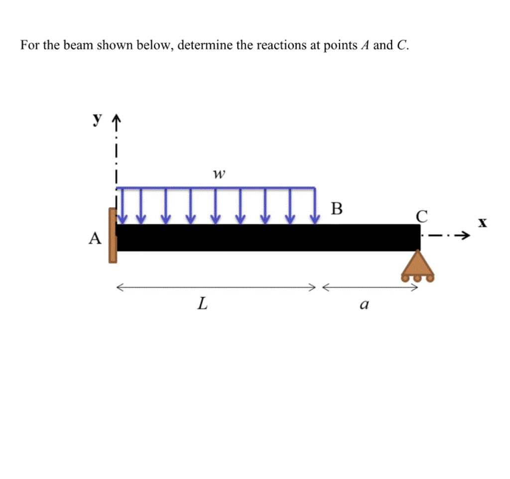 SOLVED: For the beam shown below, determine the reactions at points A and C W B C X A L a