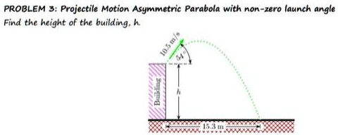 SOLVED:PROBLEM 3; Projectile Motion Asymmetric Parabola with non-zero ...