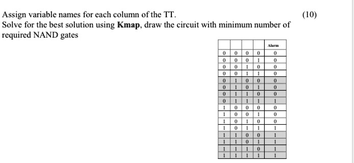 Assign variable names for each column of the truth table. Solve for the ...