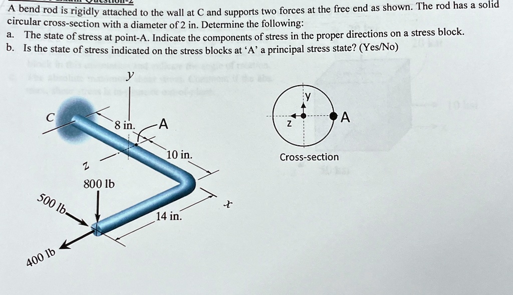 a bend rod is rigidly attached to the wall at c and supports two forces ...