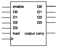 SOLVED: (a)Using a 4-bit synchronous counter with parallel load (see below for inputs and ...