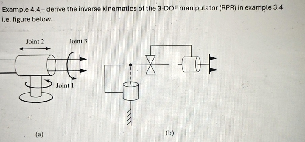 Example 4.4 – derive the inverse kinematics of the 3-DOF manipulator ...