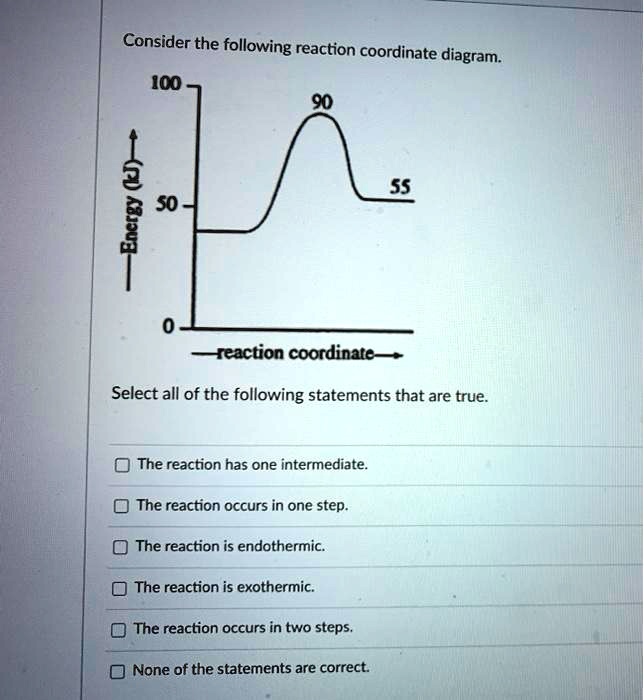consider the following reaction coordinate diagram i00 3 so 1 55 heaction coordinate select all ...