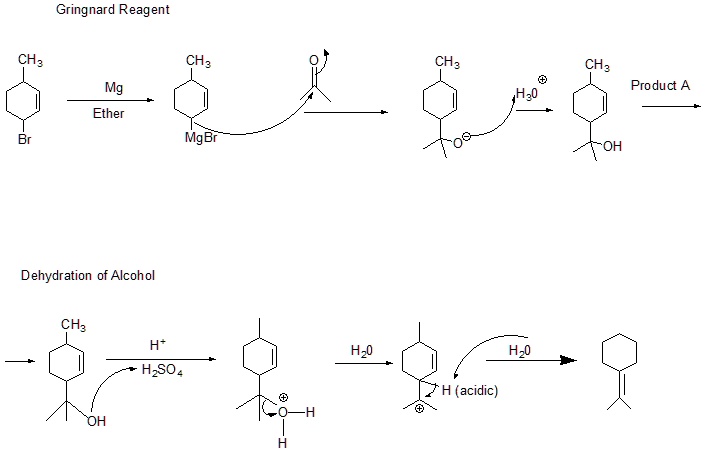 Can you please explain the steps of each mechanism and show the name ...