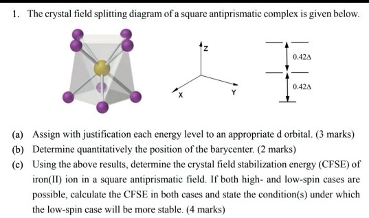 Square Antiprismatic Structure