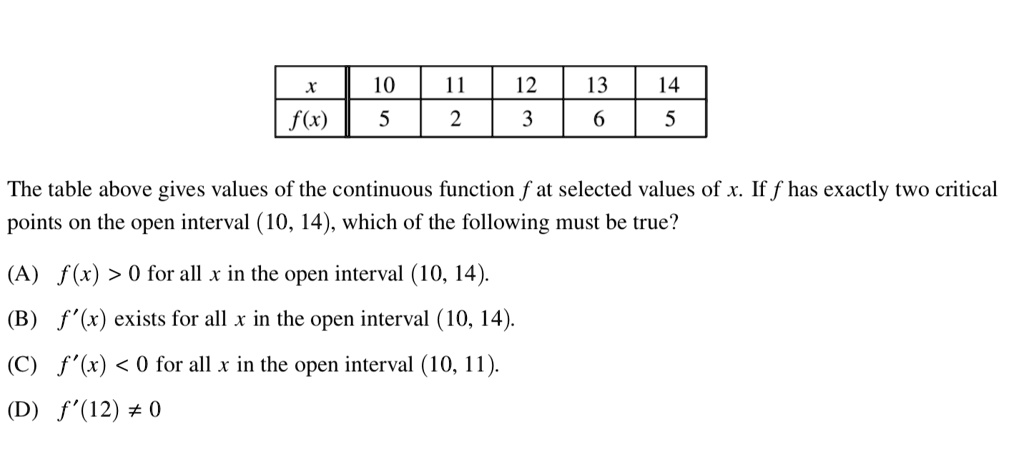 10 12 3 13 14 fx n the table above gives values of the continuous function f at selected values ...
