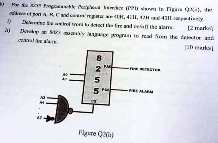 SOLVED: For the 8255 Programmable Peripheral Interface (PPI) shown in ...