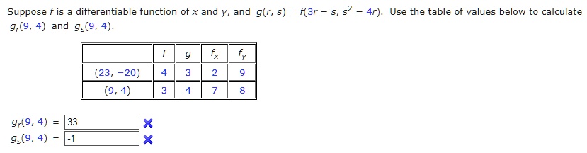 Suppose f is differentiable function of x and y and gr f3r ...