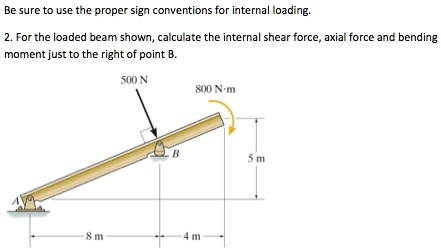 Be sure to use the proper sign conventions for internal loading. 2. For ...