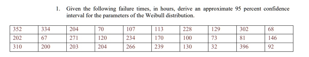 SOLVED: You can solve using excel or minitab software but please show all entries. 1. Given the ...