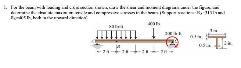 1. For the beam with loading and cross section shown, draw the shear ...