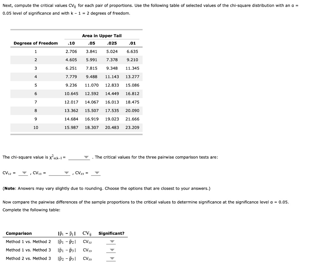 SOLVED: Next, compute the critical values CVij for each pair of ...
