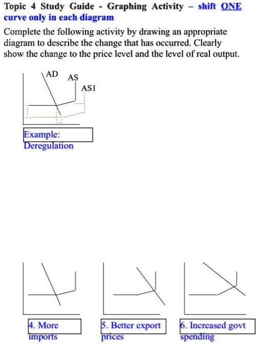 SOLVED: Topic: Study Guide Graphing Activity - Shift ONE curve only in ...