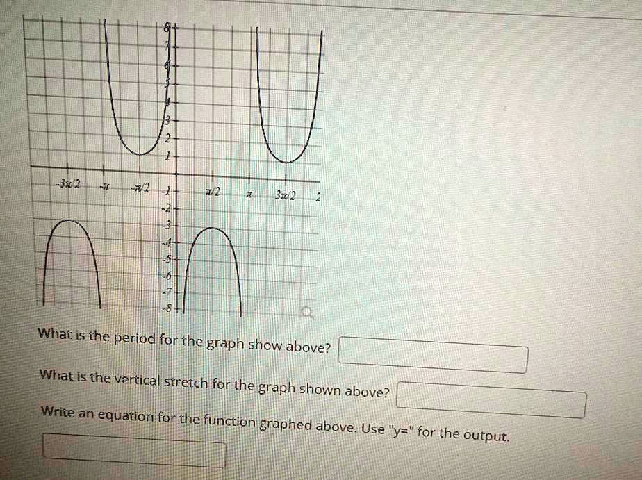 SOLVED: What is the period for thel graph show above? What is the ...